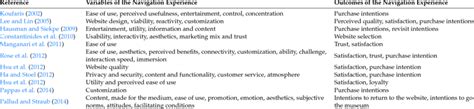 References Conducted In Relation To The Navigation Experience Download Table