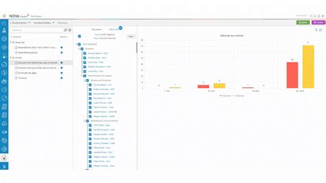 HR Reporting KPIs Reliable Data And Easy To Read Reports