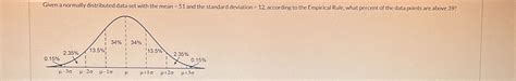 solved given a normally distributed data set with the mean