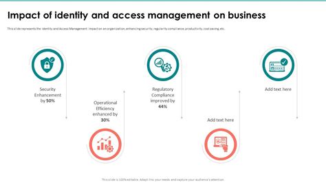 Impact Of Identity And Access Management On Business Iam Implementation Plan Ppt Presentation