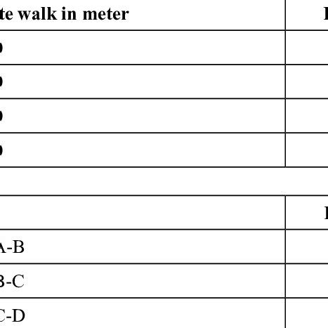 This Table Shows Grade Wise MRC Score In Breast Cancer Patients Download Scientific Diagram
