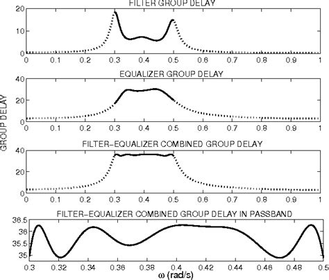 figure 3 from design of digital filters using genetic algorithms