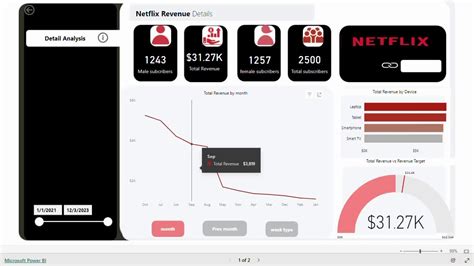 John Elue On Linkedin Data Dataanalysis Powerbi Datavisualization Dashboard Netflix