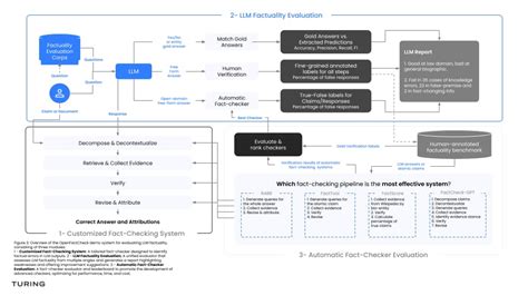Factuality In Llms Key Metrics And Improvement Strategies