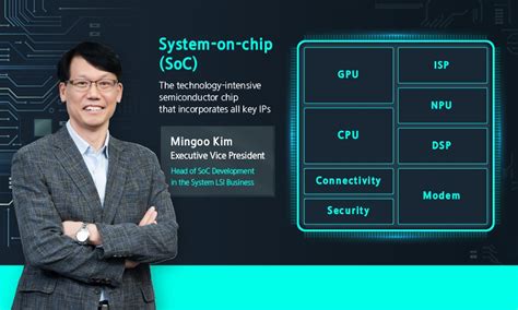 [all About Exynos] ① Meet The Gpu · Isp Development Leaders Samsung Global Newsroom