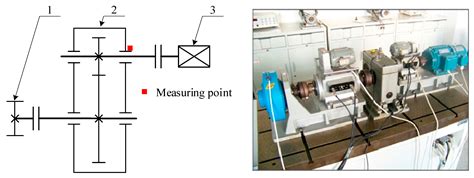 Applied Sciences Free Full Text Fault Classification Of Rotary Machinery Based On Smooth