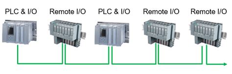 Plc Architecture And Types With Comparison Table Ladder Logic World