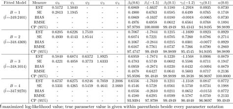 Table 1 From Likelihood Based Inference For Semi Parametric