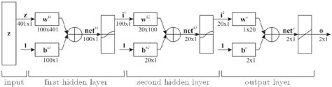 Architecture Of The Applied Neural Network Download Scientific Diagram