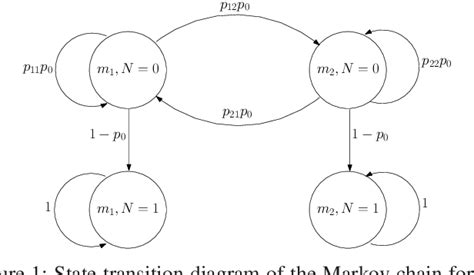 Figure 1 From Tracking Maneuvering Targets With A Soft Bound On The Number Of Maneuvers