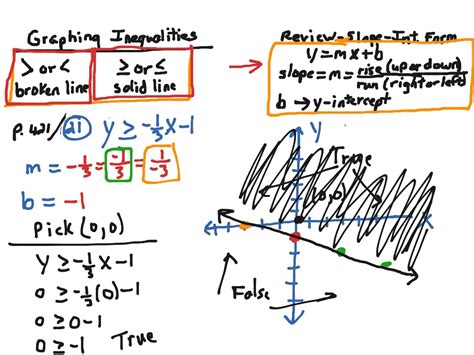 Graphing Inequalities On A Coordinate Plane Worksheets