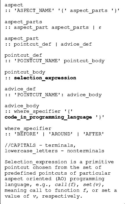 Simplified Syntax For An Aspect In Ebnf 14 Download Scientific Diagram
