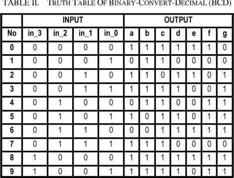 Figure 8 From Ic Layout Design Of Decoder Using Electric Vlsi Design System Semantic Scholar