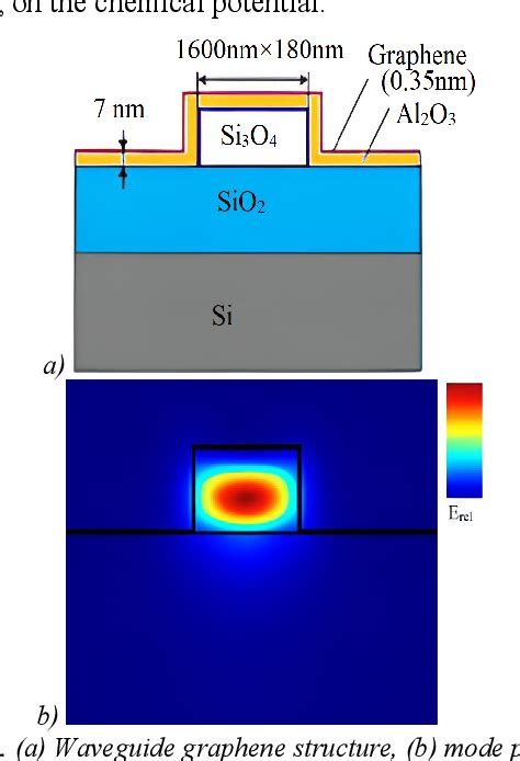 Figure 3 From On Chip Optical Neural Networks Based On Mmi Microring