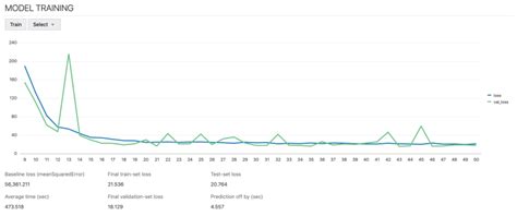 Andrej Baranovskij On Linkedin Comprehensive Tensorflowjs Example My New Post Is Live On