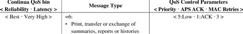 Continua Qos Bin Message Typeqos Parameter Mapping Table Download