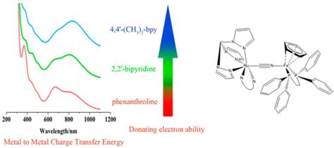Crystal Growth And Design Vol 18 No 6 Acs Publications
