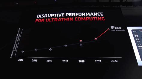 AMDがノートPC向けの7nm設計Zen 2アーキテクチャAPURyzen Mobile 4000シリーズを発表 GIGAZINE