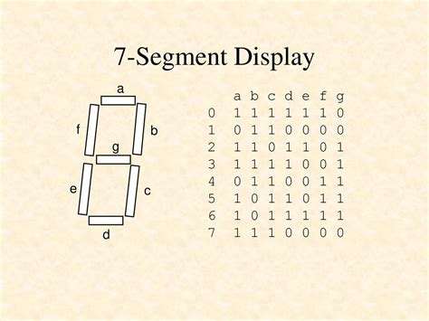 Designing Digital Circuits Using Hardware Description Languages Hdls