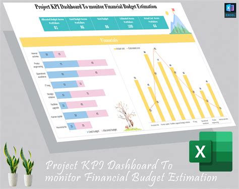 Project Kpi Dashboard To Monitor Financial Budget Estimation Eloquens