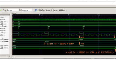 覚え書き Verilog Vivado で Svaアサーション を試す 2
