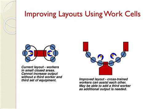 Operations Management Ppt Download