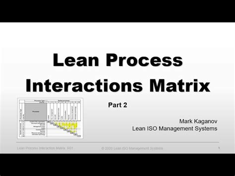 Iso Process Interaction Examples Process Approach To Management