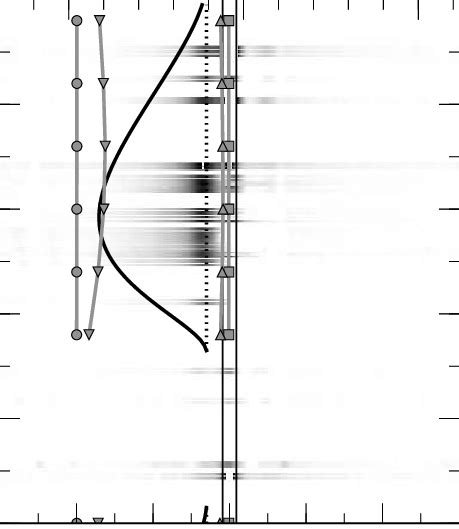 The Dynamical Spectrum Shown Is Identical To Figure 5 The Overlain