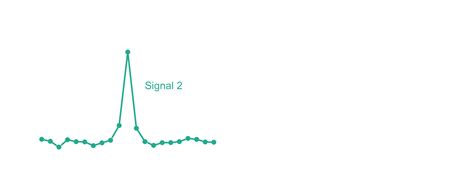 An Intuitive Look At The Xcorr Score Function In Proteomics William E