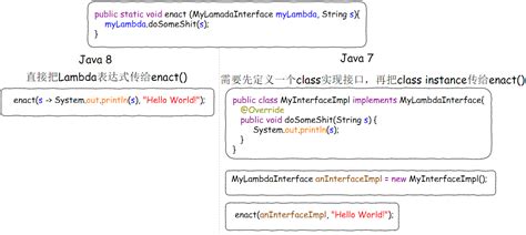 Java版本lambda表达式详解（java7和java8比较） 法斯特 博客园