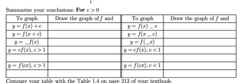 Solved Summarize Your Conclusions For C 0 To Graph Draw The Graph