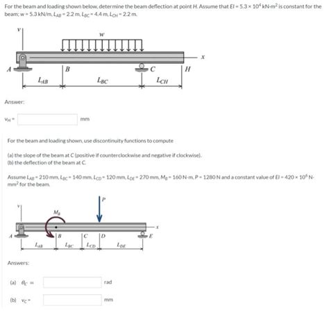 Solved For The Beam And Loading Shown Below Determine The Chegg