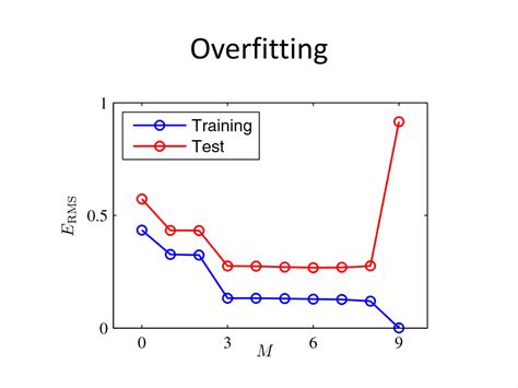 machine learning interviews day1 ppt