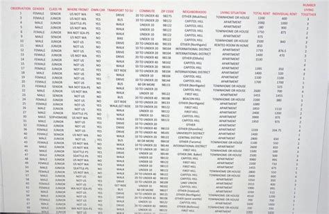 For All Parts Of Questions 23and4 Using Data At The