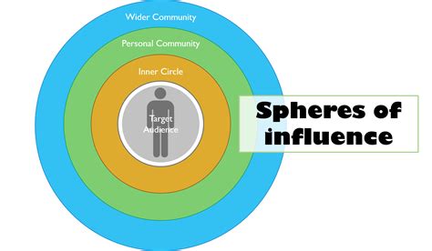 How The People You Hang Out With Are Influencing You