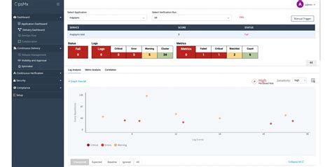 Opsmx Continuous Verification Intelligent Automation Module