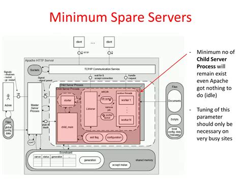 Cpanel Apache Global Configuration Pptx