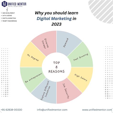 Um It Services And Consulting On Linkedin Digitalmarketingtraining Digitalmarketinginternship