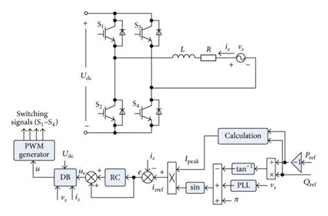 Repetitive Controlled Single Phase Grid Connected PWM Inverter Download Scientific Diagram