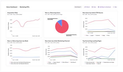 12 Marketing Analytics Tools To Simplify Your Data Analysis Process