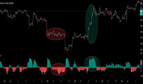 Volatility Filter — Indicator By Gotbeatz26107 — Tradingview
