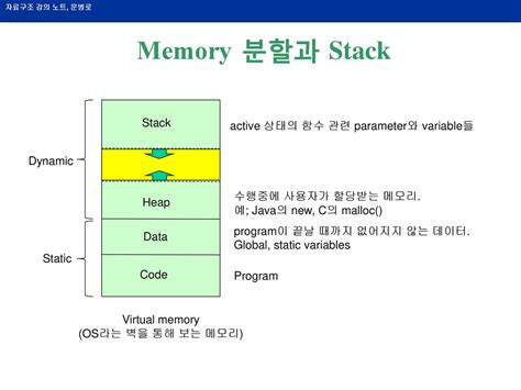 Ch 7 Stack 도입을 위한 예 “←” In Keyboard Input Line Ppt Download