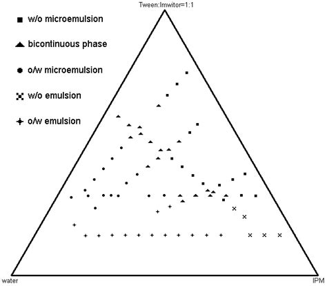 Figure1 An Example Of The Training Set On The Pseudoternary Diagram