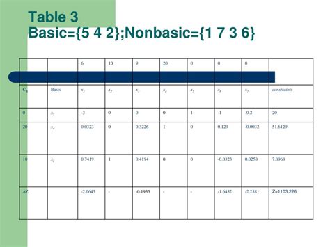 Ppt Chapter 4 Simplex Method For Linear Programming Powerpoint