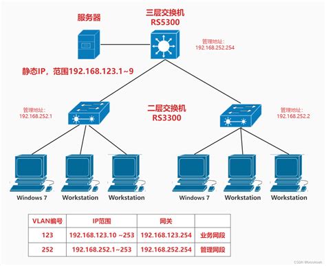 网络拓扑图简图 简单网络拓扑图 大山谷图库