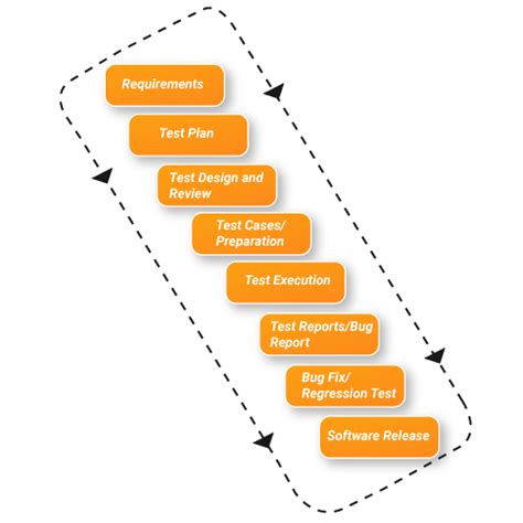 11 effective mobile app testing strategies