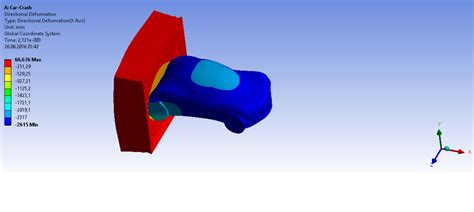 Car Crash Explicit Dynamics Analysis Fea Simulations Fetchcfd