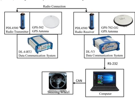 Figure 5 From The Improved Pure Pursuit Algorithm For Autonomous Driving Advanced System