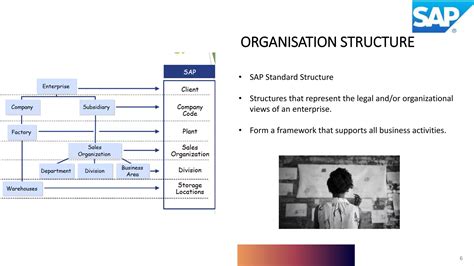 Sap Erp Introduction Pptx