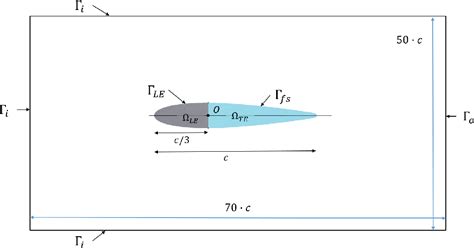 Figure 2 From Hydrodynamic Efﬁciency Analysis Of A Flexible Hydrofoil